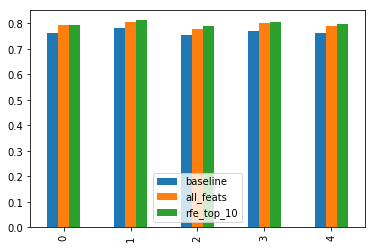 GitHub - AmannAnand/Customer-Churn-Prediction-using-Logistic-Regression ...