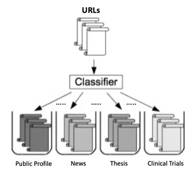 GitHub - AmannAnand/Web-Page-Classification