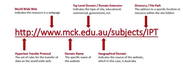 GitHub - AmannAnand/Web-Page-Classification