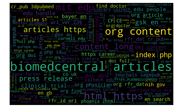 GitHub - AmannAnand/Web-Page-Classification