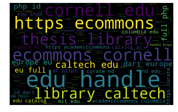 GitHub - AmannAnand/Web-Page-Classification