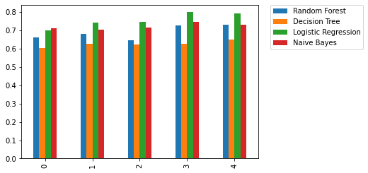 GitHub - AmannAnand/Web-Page-Classification