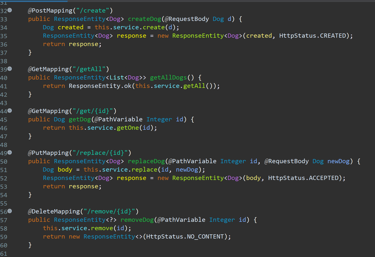 GitHub - conkels/dog-frontend