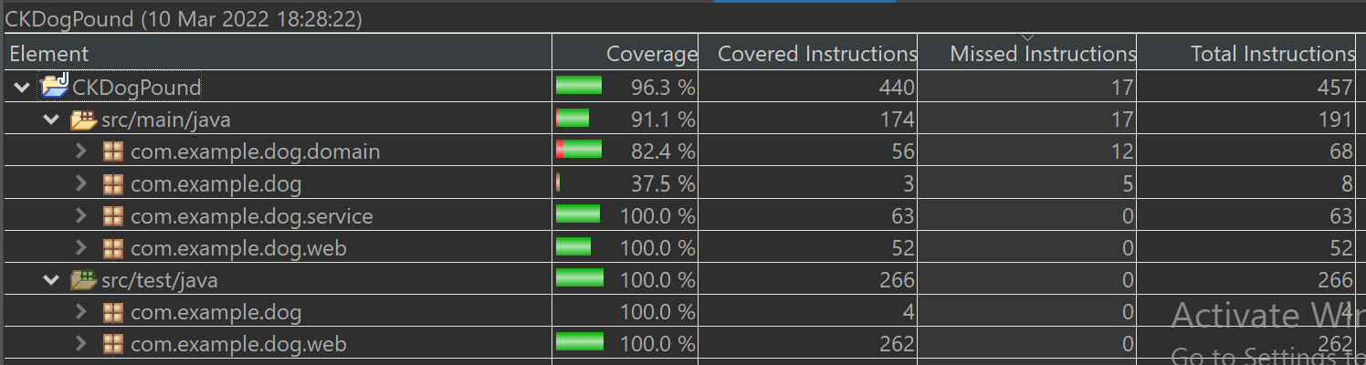 GitHub - conkels/dog-frontend