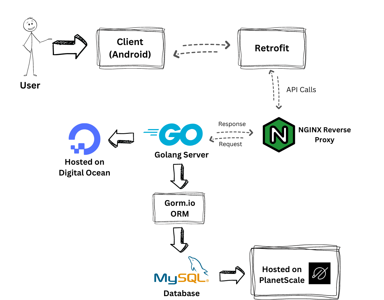 GitHub - anupamojha3113/idea-repository