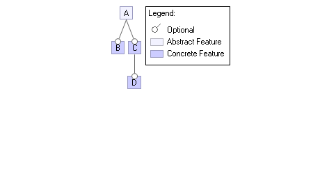 "Adjust Model to Editor Size" collapses features unnecessarily · Issue #1130 · FeatureIDE ...