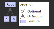 Legend displays "Optional" for models without optional features · Issue ...