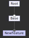 Deleting feature changes propositional logic without allowing slicing · Issue #1213 · FeatureIDE ...
