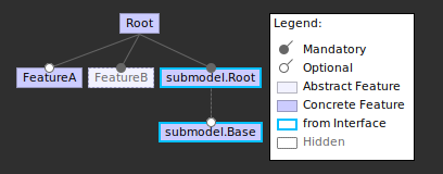 Context menu entries "Mandatory", "Abstract" and "Hidden" of imported features not updated ...
