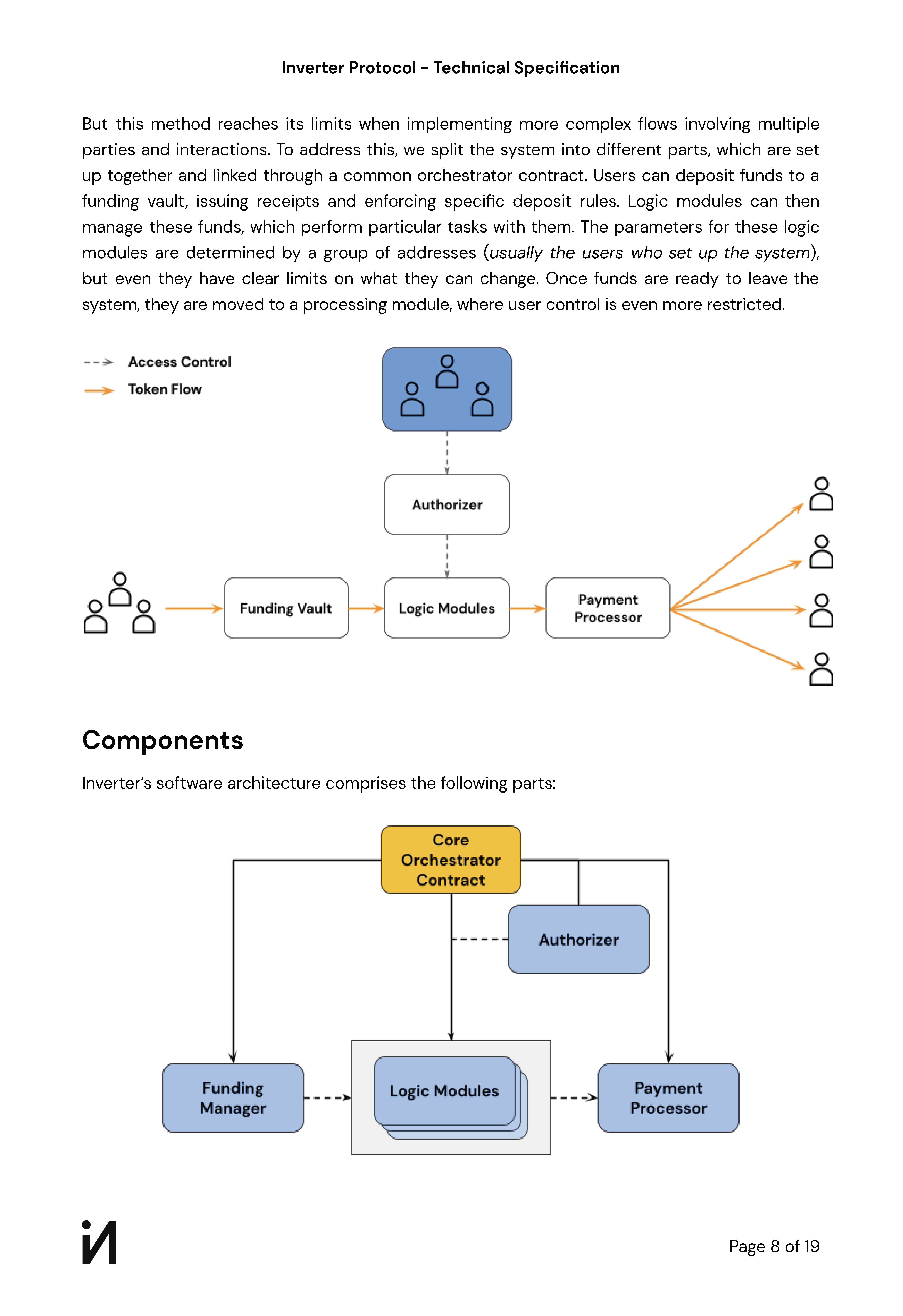 GitHub - InverterNetwork/InverterProtocolArchitecture: The document for ...