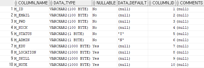 GitHub - HyeYeon-2/CodeMine