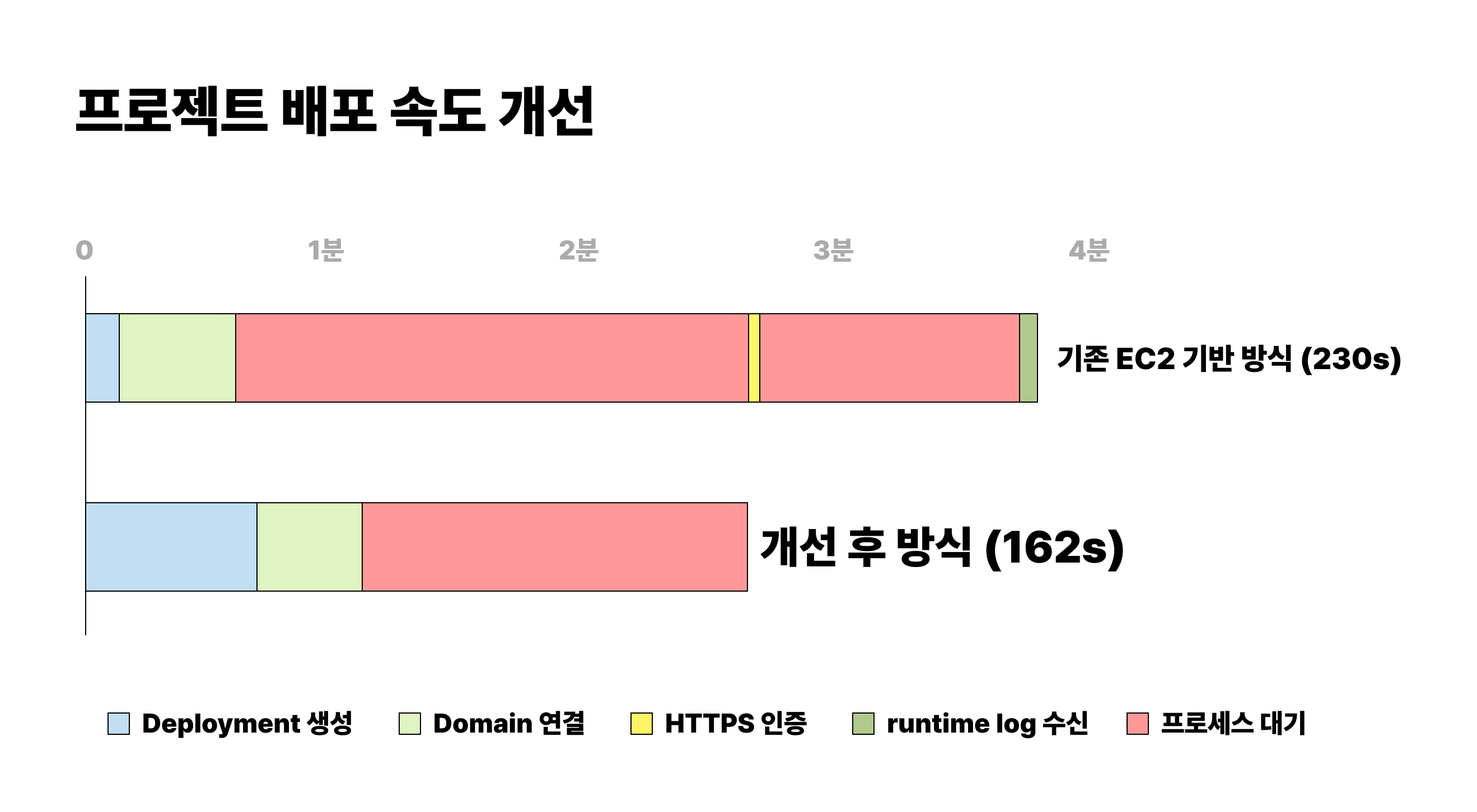 GitHub - jaam-toast/jaam-toast-frontend