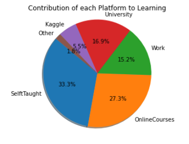 GitHub - ColdBottle0226/BoostCourse_Data_Analysis: 부스트코스 데이터 분석 실습