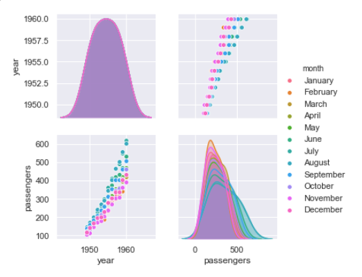 GitHub - ColdBottle0226/BoostCourse_Data_Analysis: 부스트코스 데이터 분석 실습