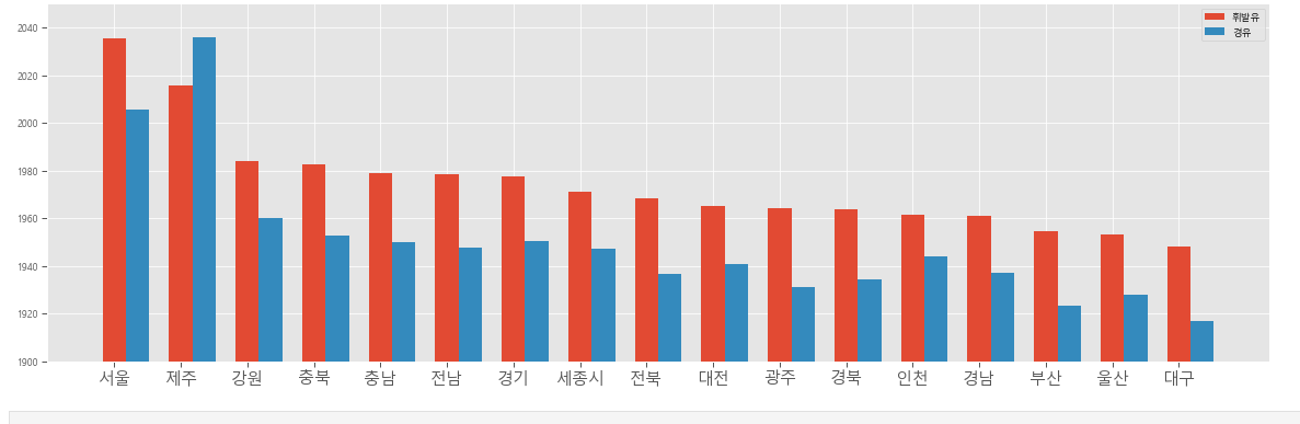 GitHub - ColdBottle0226/Oil-price-data-visualization: 유가 데이터 시각화 프로젝트