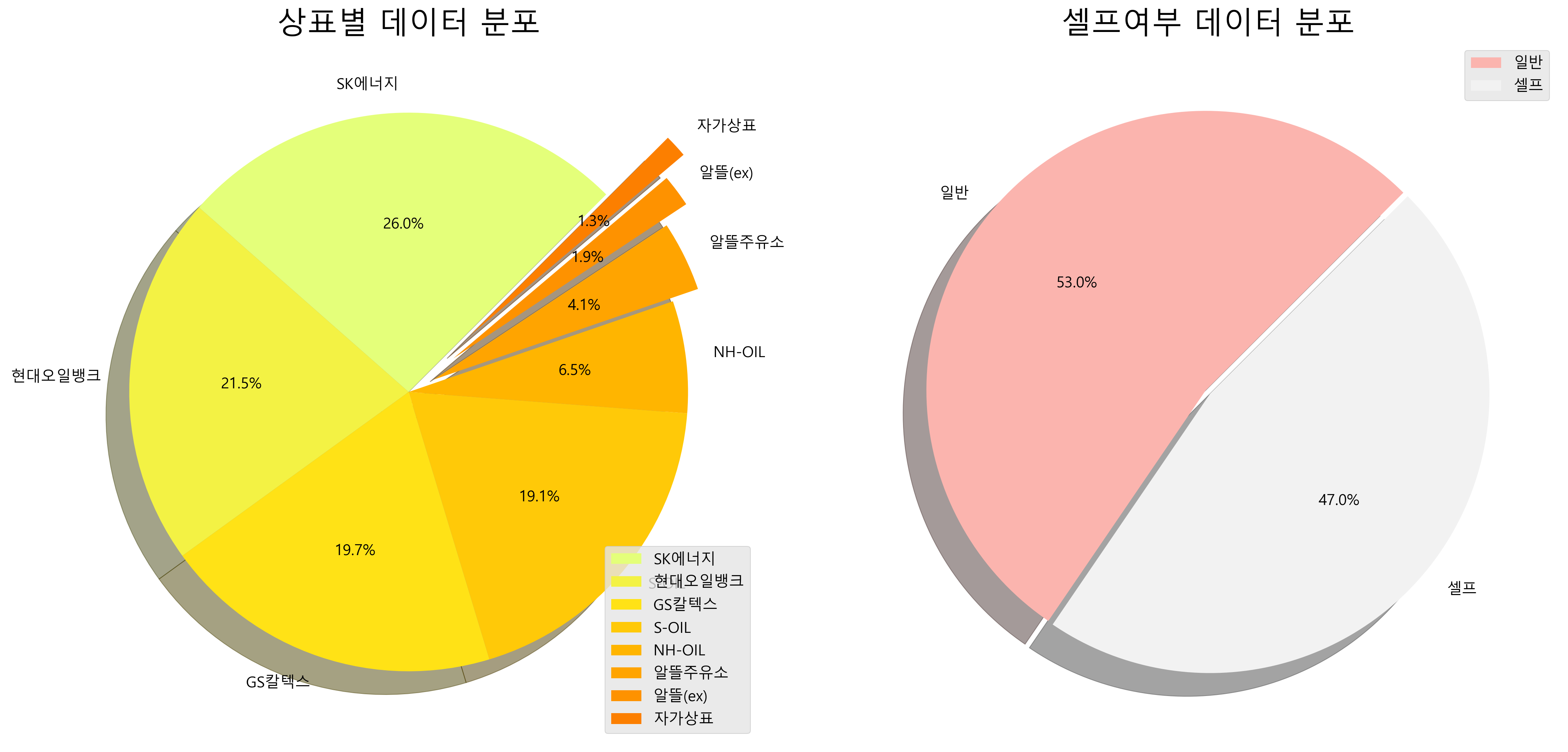 GitHub - ColdBottle0226/Oil-price-data-visualization: 유가 데이터 시각화 프로젝트