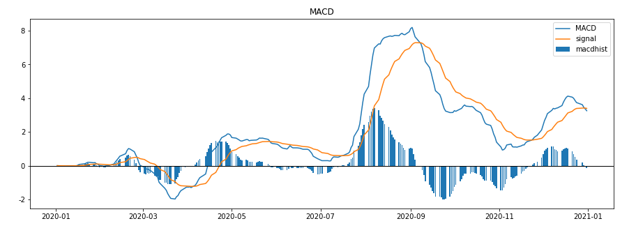 GitHub - ColdBottle0226/FinanceDataReader: 금융 데이터 분석 및 시각화