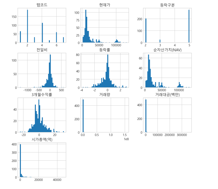 GitHub - ColdBottle0226/FinanceDataReader: 금융 데이터 분석 및 시각화