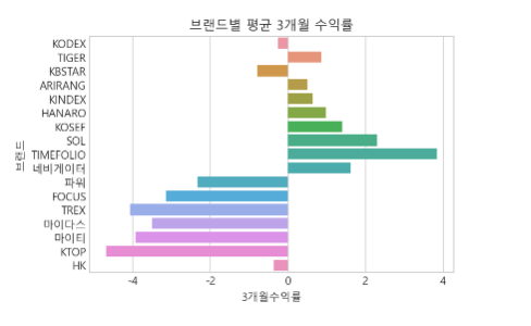 GitHub - ColdBottle0226/FinanceDataReader: 금융 데이터 분석 및 시각화