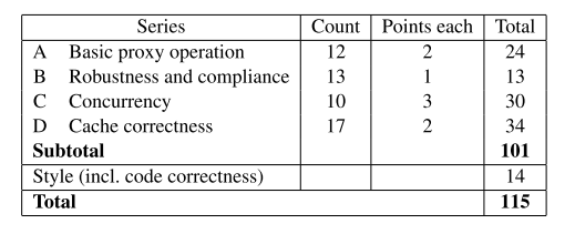 GitHub - yijing-sie/Web-Proxy-Server