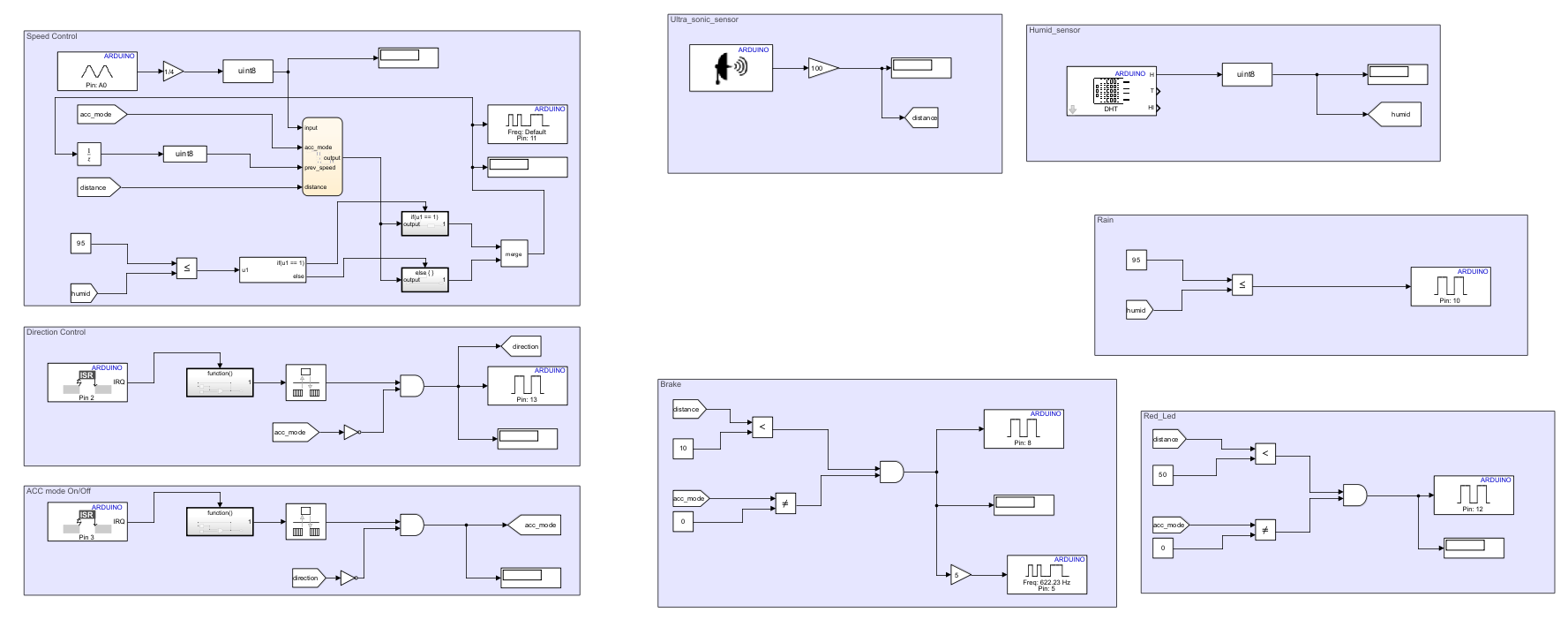 GitHub - Jeonminje/simulink-ACC-system