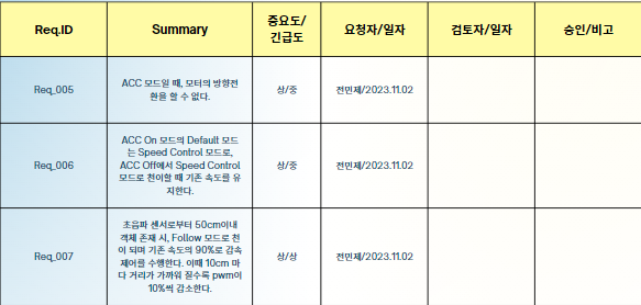 GitHub - Jeonminje/simulink-ACC-system