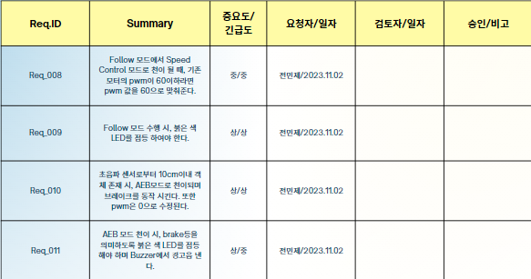 GitHub - Jeonminje/simulink-ACC-system