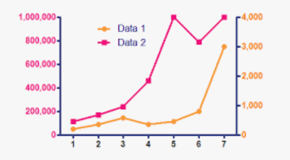 feat(Chart): add double Y axes in Chart · Issue #779 · dotnetcore/BootstrapBlazor · GitHub