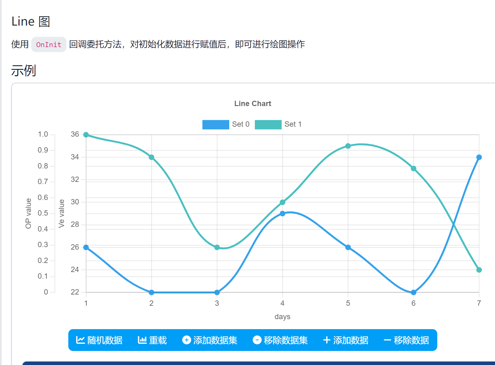 feat(Chart): add double Y axes in Chart · Issue #779 · dotnetcore/BootstrapBlazor · GitHub