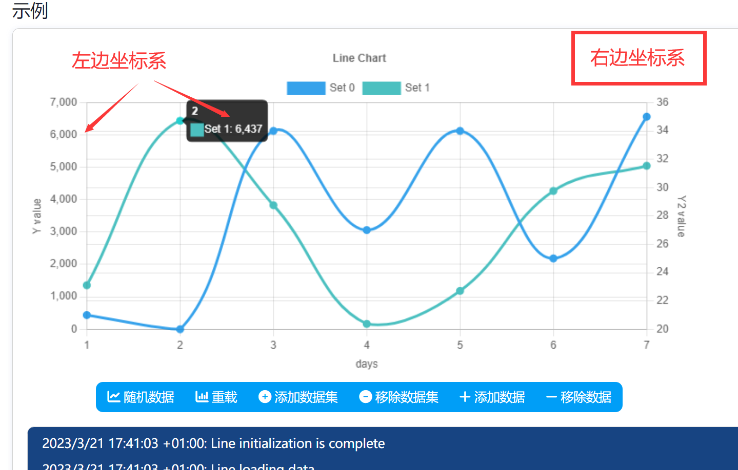 feat(Chart): add double Y axes in Chart · Issue #779 · dotnetcore/BootstrapBlazor · GitHub
