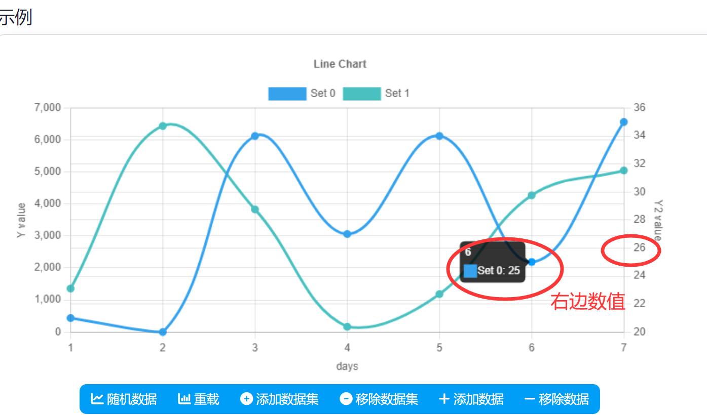 feat(Chart): add double Y axes in Chart · Issue #779 · dotnetcore/BootstrapBlazor · GitHub