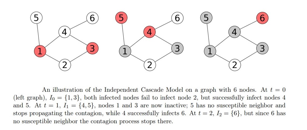 Github Mehmetbarutcu Streaming Algorithm For Monotone K Submodular Maximization With