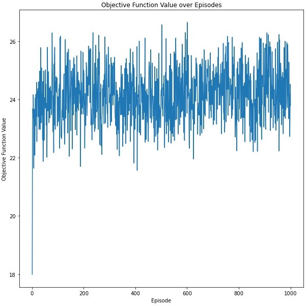 Github Mehmetbarutcu Streaming Algorithm For Monotone K Submodular Maximization With