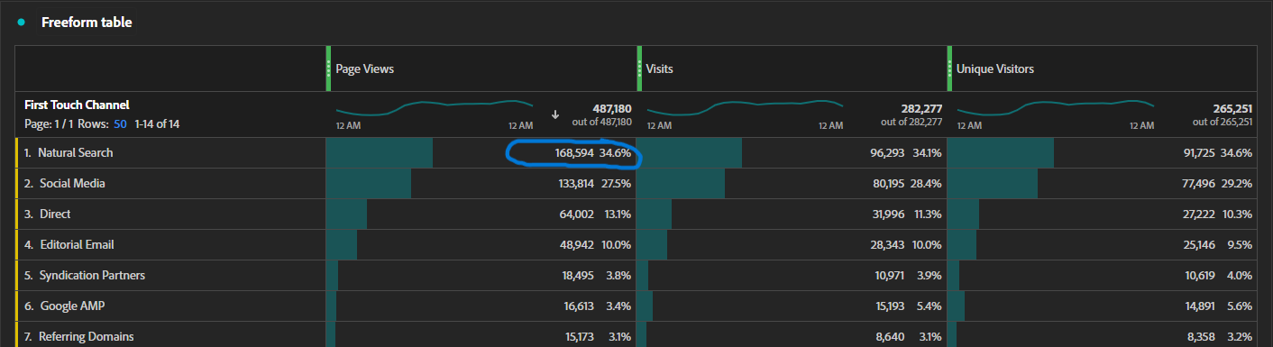 Breakdowns not seeming to work correctly · Issue #332 · AdobeDocs/analytics-2.0-apis · GitHub
