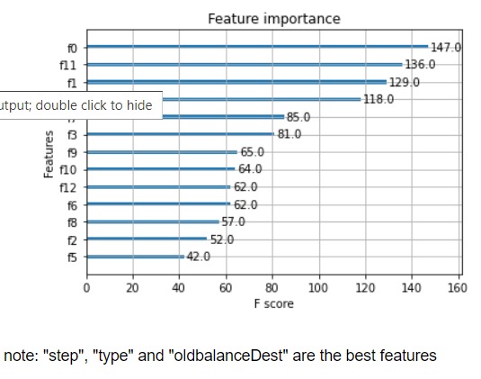 GitHub - ArchanaRobin/Credit-Card-Fraud-Detection-EDA-and-Modeling