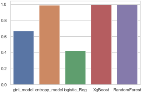 GitHub - ArchanaRobin/Credit-Card-Fraud-Detection-EDA-and-Modeling