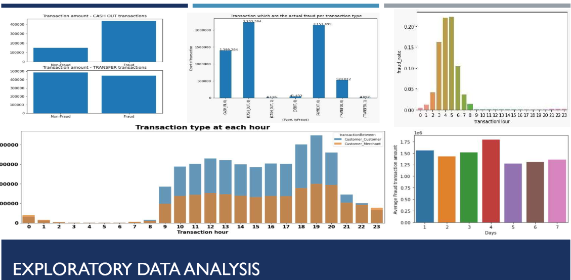 GitHub - ArchanaRobin/Credit-Card-Fraud-Detection-EDA-and-Modeling