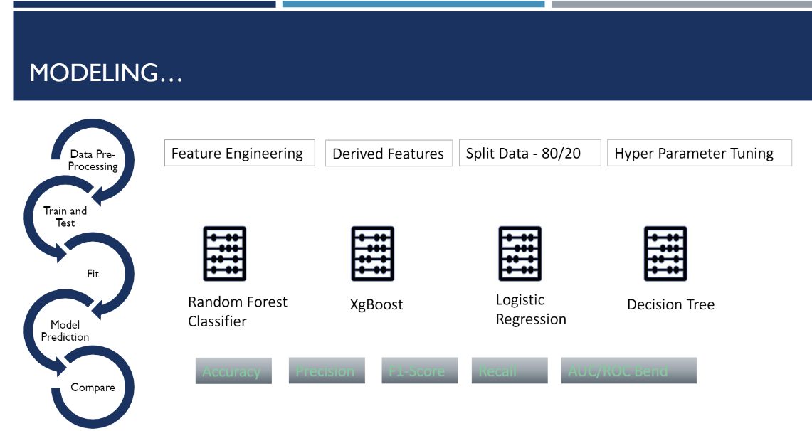 GitHub - ArchanaRobin/Credit-Card-Fraud-Detection-EDA-and-Modeling