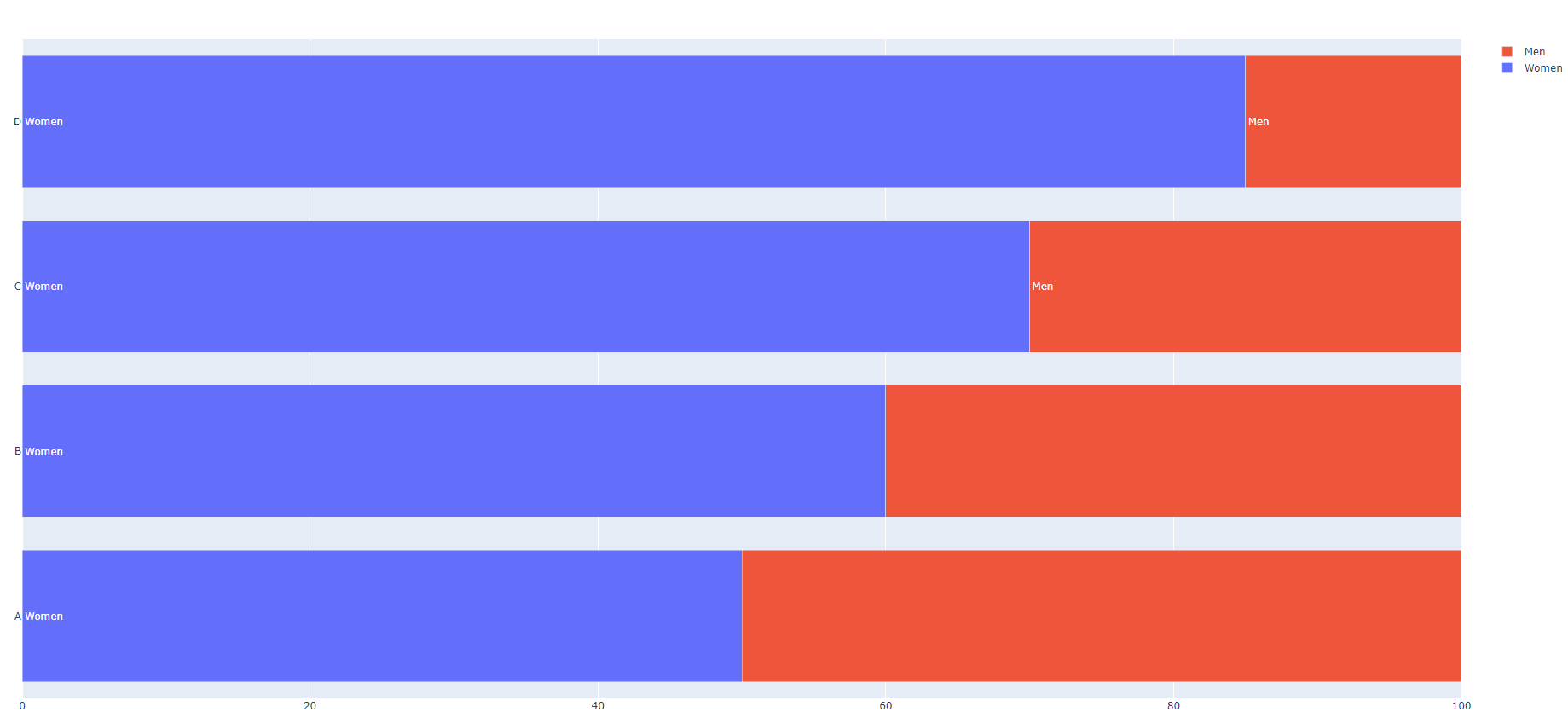 Horizontal Stacked Bar Labels Cut Off · Issue #6651 · plotly/plotly.js · GitHub