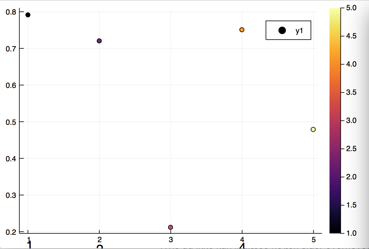 GR: showing colorbar displaces series_annotations down below plot · Issue #1179 · JuliaPlots ...