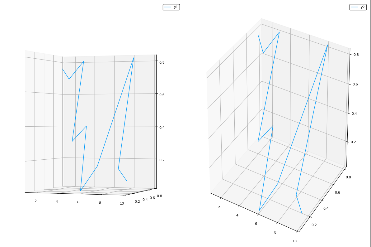 Camera angle control not working in PyPlot 3D plots · Issue #1272 · JuliaPlots/Plots.jl · GitHub