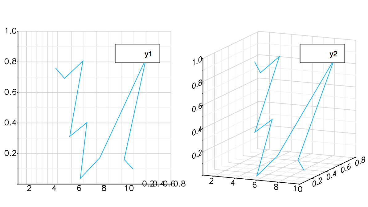 Camera angle control not working in PyPlot 3D plots · Issue #1272 · JuliaPlots/Plots.jl · GitHub