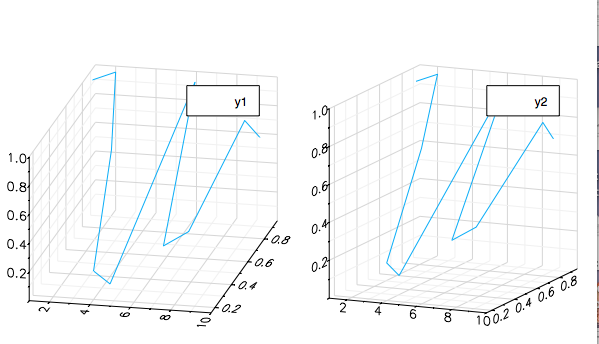 Camera angle control not working in PyPlot 3D plots · Issue #1272 · JuliaPlots/Plots.jl · GitHub