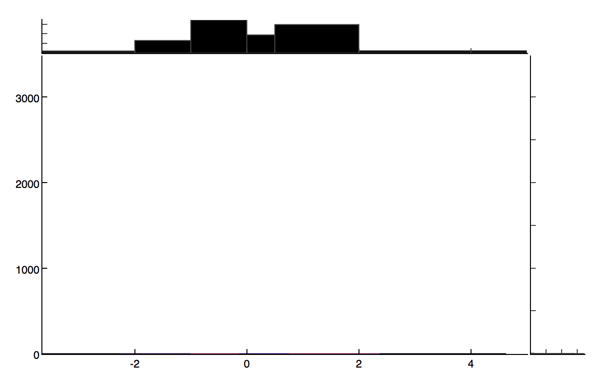 Unevenly spaced x and/or y displayed as even in heatmap GR · Issue #1428 · JuliaPlots/Plots.jl ...