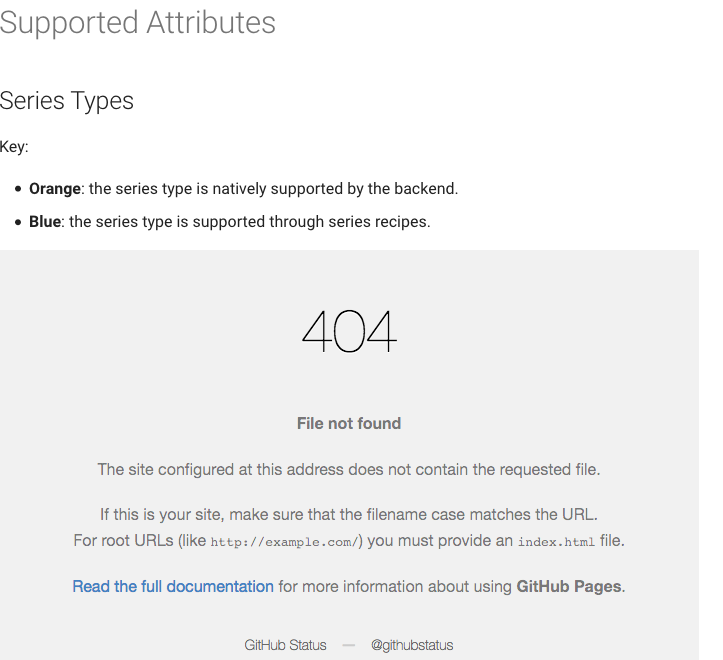 Documenter bug? `_` in links changed to `*` when building · Issue #820 · JuliaDocs/Documenter.jl ...