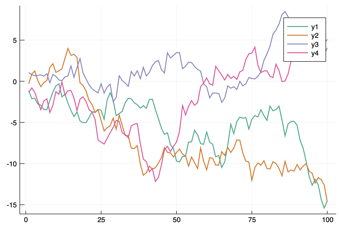 Change default theme · Issue #2510 · JuliaPlots/Plots.jl · GitHub