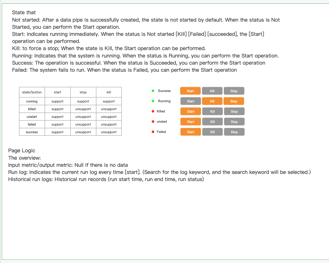 [Product][Product Function Design] Datapipes · Issue #2100 · apache/seatunnel · GitHub