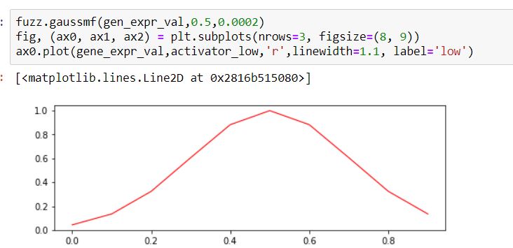 why do we need to send the dataset in skfuzzy membership function definition? · Issue #222 ...