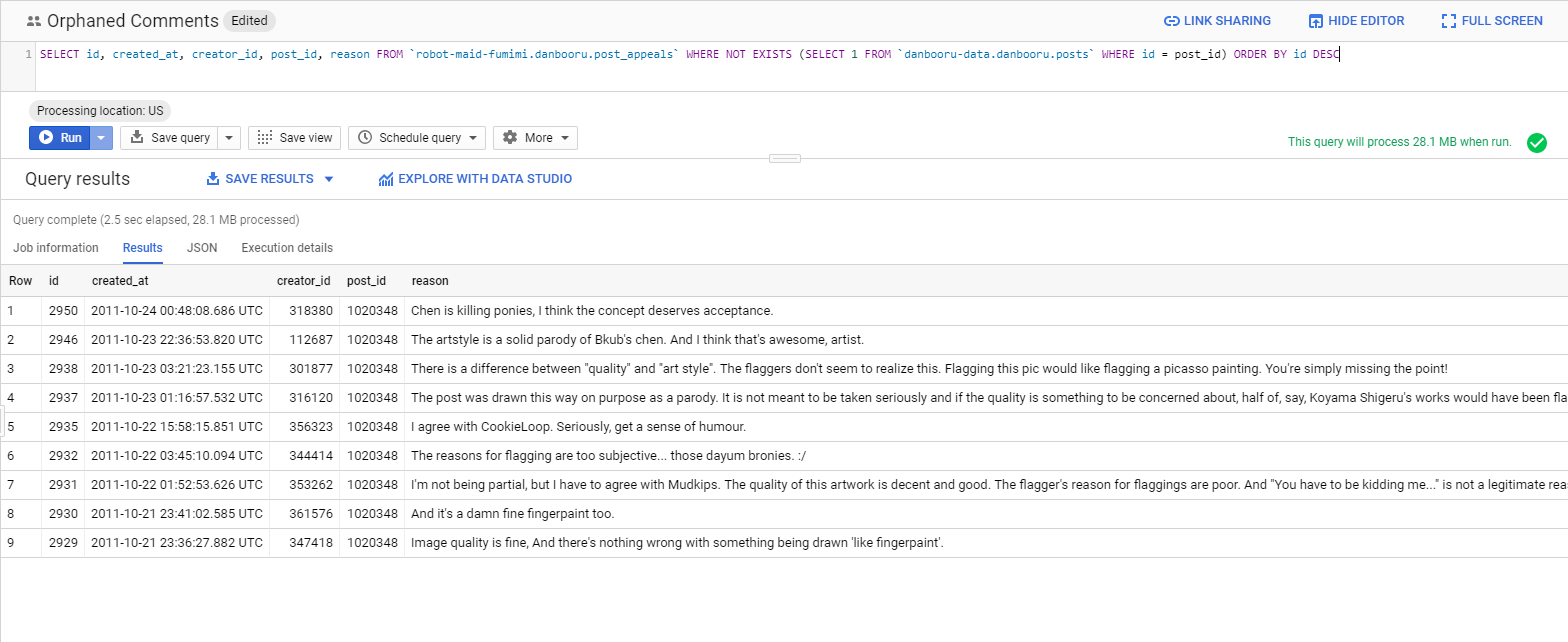 Orphaned comments · Issue #4118 · danbooru/danbooru · GitHub