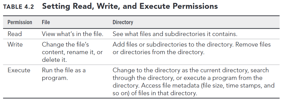 GitHub - jibs-ops/Linux: Linux Commands and the Internals